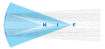 Medicontur Liberty IOL Trifocal Lens | Spectrum Ophthalmics